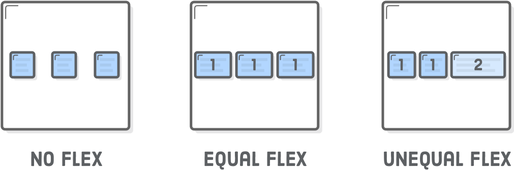 Download No Flex , Equal Flex (3 Rectangle Boxes - Box - Full Size PNG ...