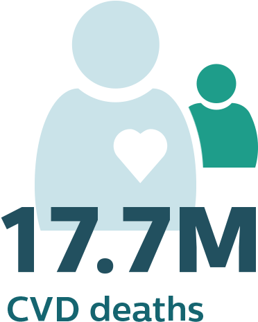 Download 7 Million Cvd Deaths Icon - Cardiovascular Disease - Full Size ...
