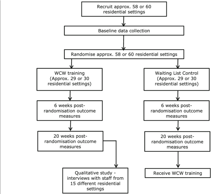 Download Summary Flow Chart - Flowchart - Full Size PNG Image - PNGkit