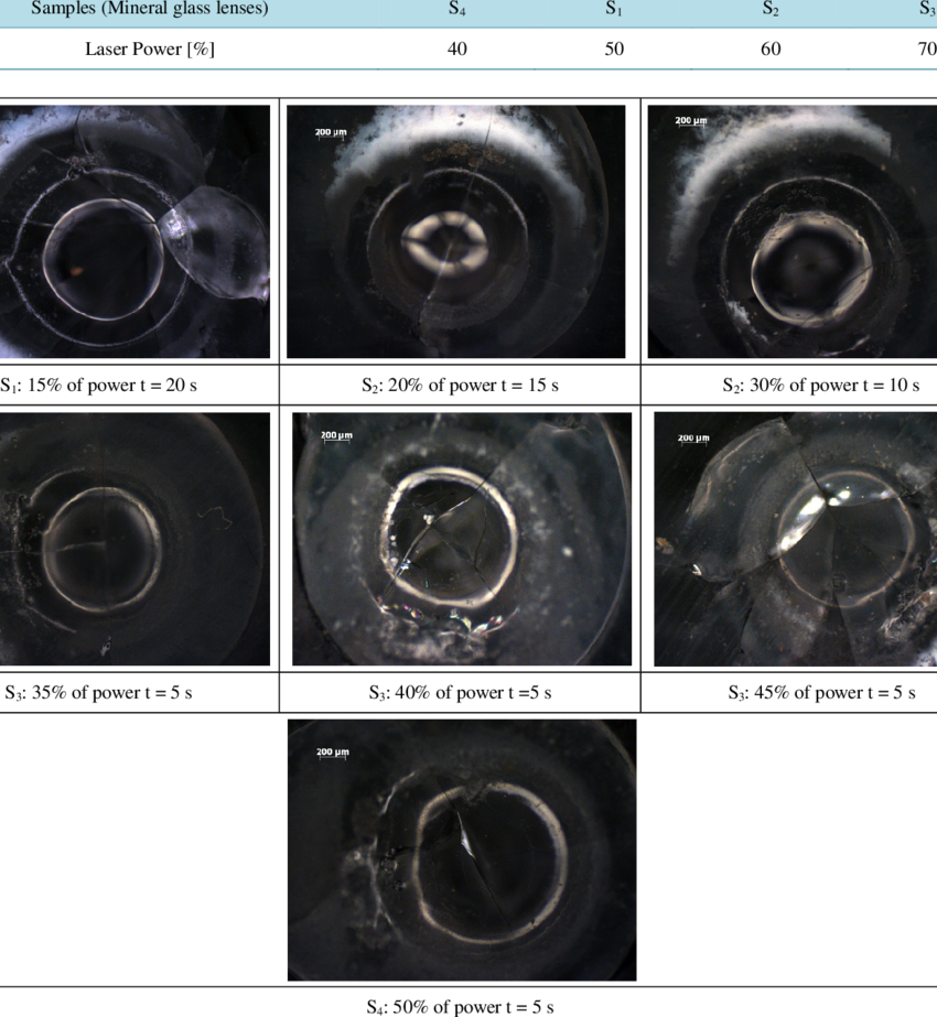 Download Drilling Of Mineral Glass Lenses By Varying The Power - Lens ...