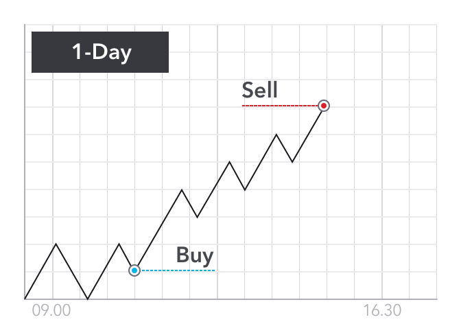 Download Bitcoin Trading Strategies - Diagram - Full Size PNG Image ...