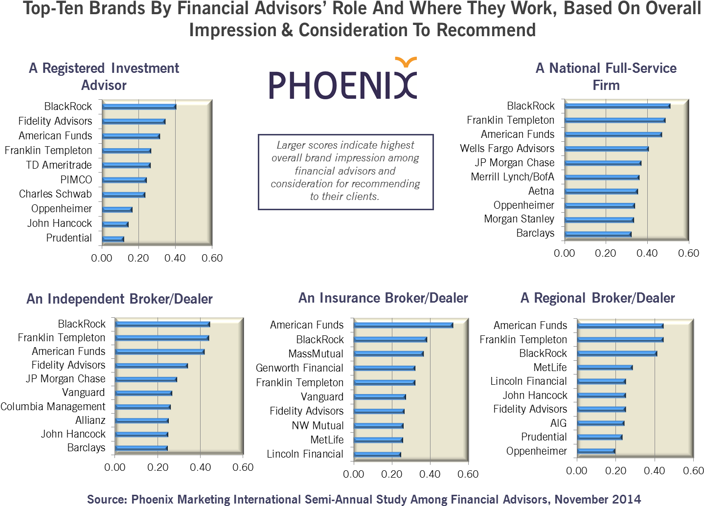 Download Financial Advisor Rec - Finance - Full Size PNG Image - PNGkit