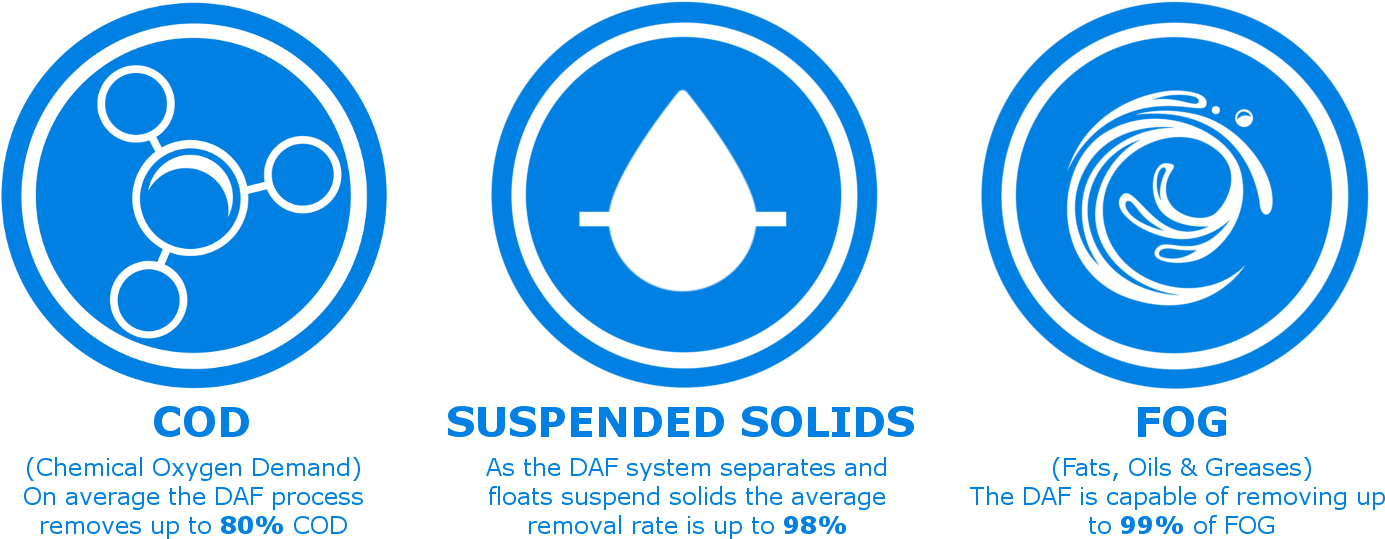 Download Dissolved Air Flotation - Logo - Full Size PNG Image - PNGkit