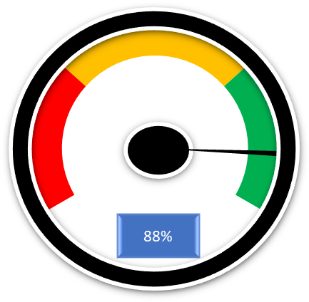 Download Gráfico Velocímetro - Full Size PNG Image - PNGkit