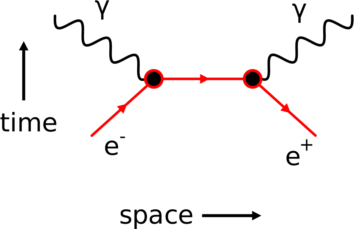 Download Image - Matter And Antimatter Annihilation - Full Size PNG ...