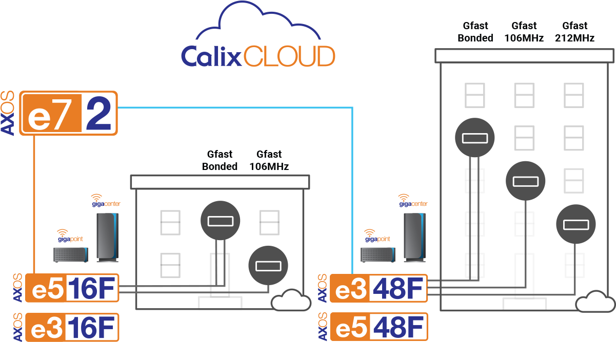 Download Full Width Gfast Overview - Calix Inc. - Full Size PNG Image ...
