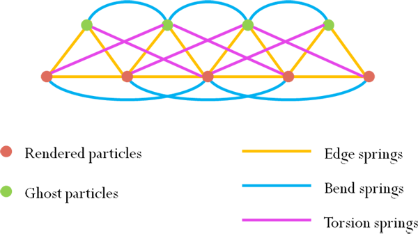 Download Transparent Edge Springs Represent The Structure Of The Strand ...