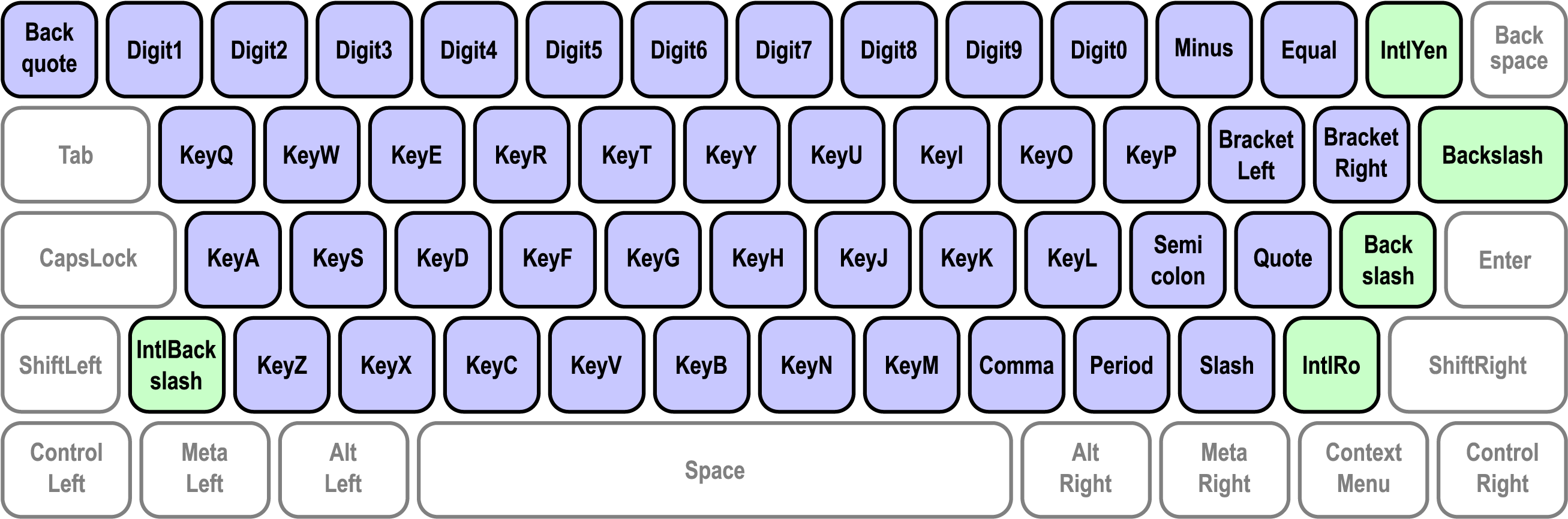 Download Interfaces - All Key Names On Keyboard - Full Size PNG Image ...