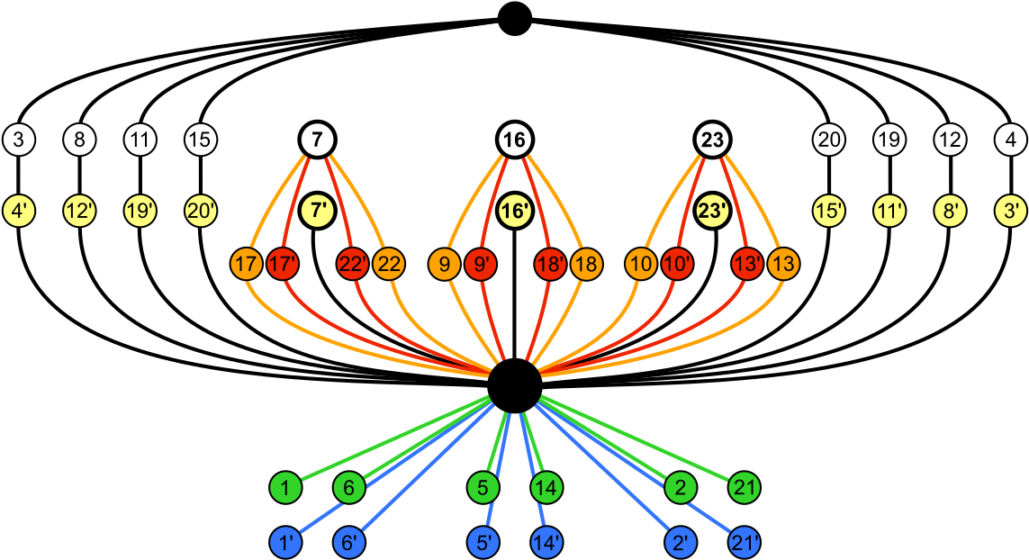 Download Cycle Graph - Full Size PNG Image - PNGkit