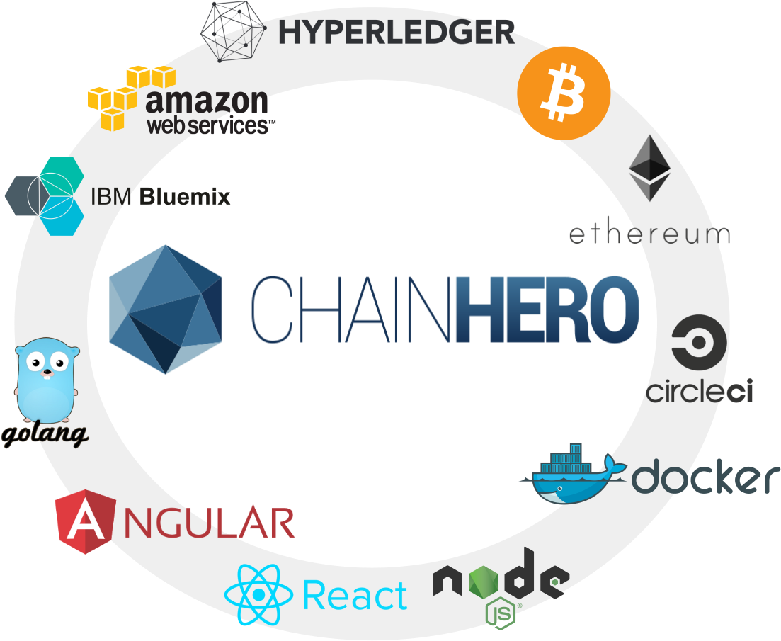 Download Blockchain Development Technology Chainhero - Amazon Web Services - Full Size PNG Image ...
