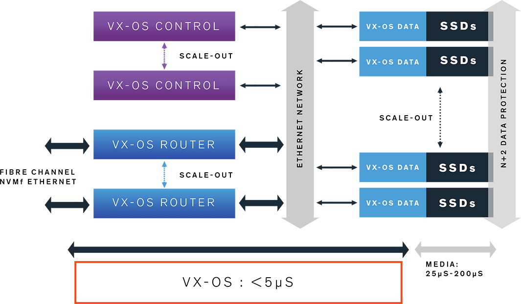 Download Vexata Schematic - Vexata, Inc. - Full Size PNG Image - PNGkit