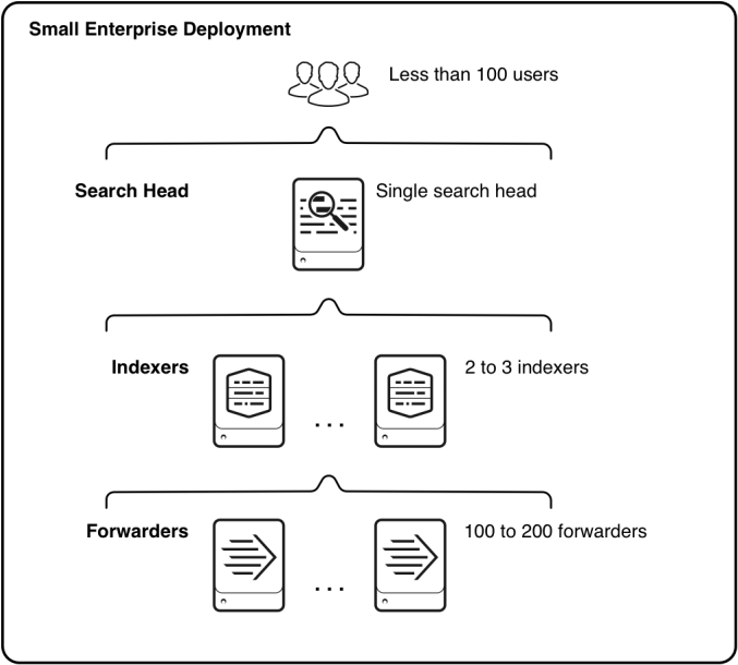 Download Small Enterprise Deployment - Number - Full Size PNG Image ...