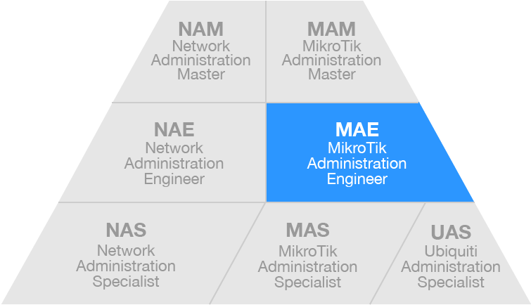 Download 07 Jun 2018 - Certificaciones Mikrotik - Full Size PNG Image ...