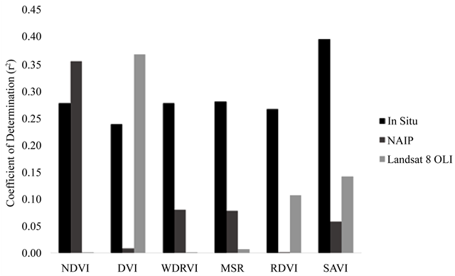 Download Nir Data Recorded - Full Size PNG Image - PNGkit
