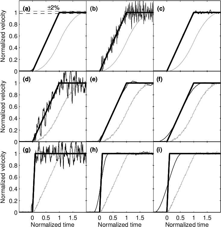 Download Inverse Analysis Examples - Diagram - Full Size PNG Image - PNGkit