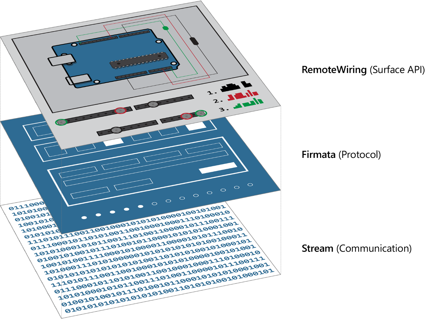 Download 1 Architecture - Arduino - Full Size PNG Image - PNGkit