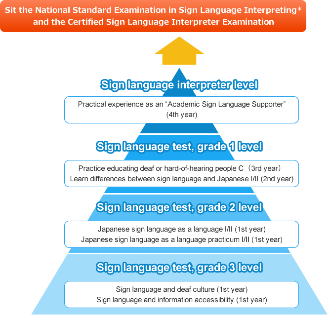 Download In Year One, Students Learn The Sign Language, And - Committee ...