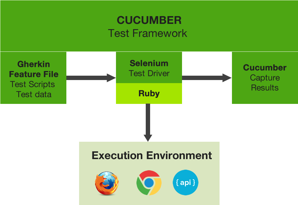 Download Selenium Cucumber - Full Size PNG Image - PNGkit