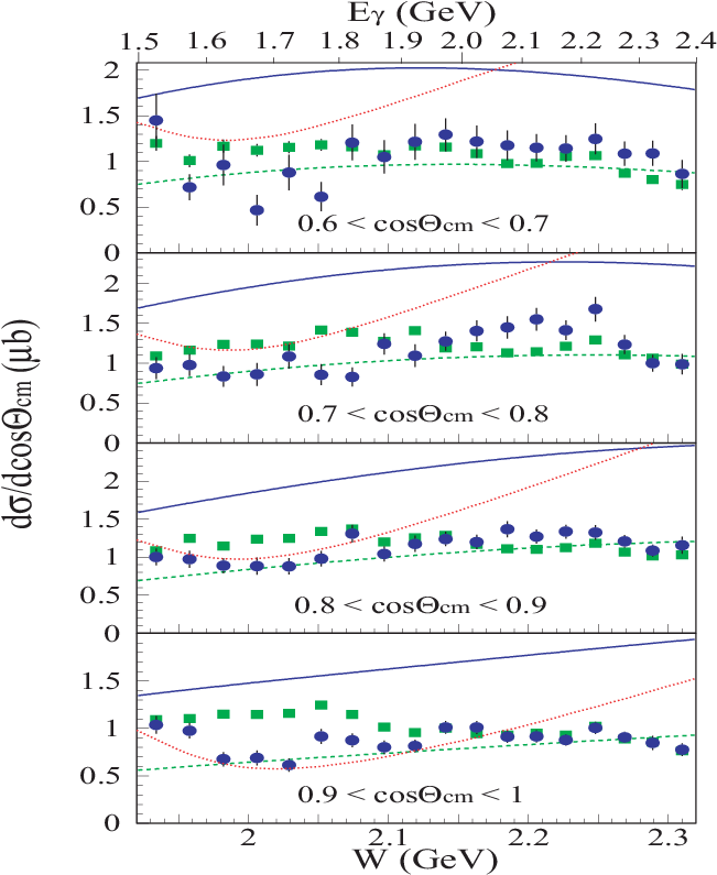 Download Differential Cross Sections For Γn → K Σ − And Γp → - Circle ...