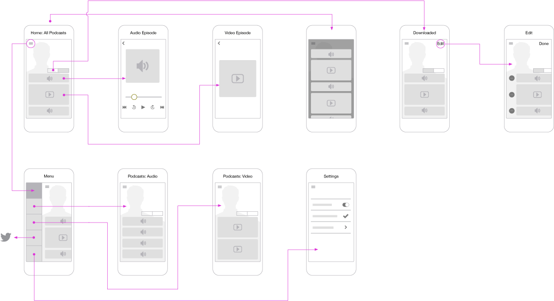 Download Wireframes - Iphone - Full Size PNG Image - PNGkit