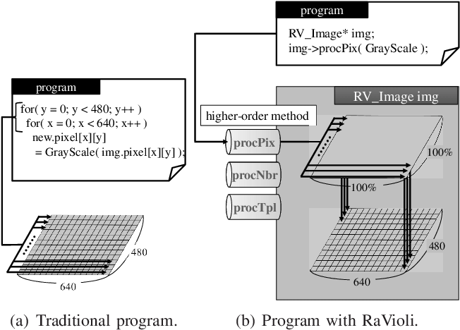Download Digital Image Processing - Full Size PNG Image - PNGkit