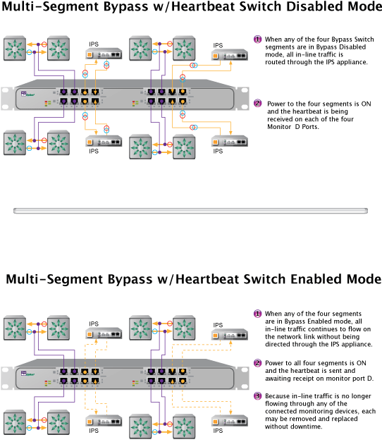 Download A Bypass Switch And In-line Monitoring Tool Create - Number ...