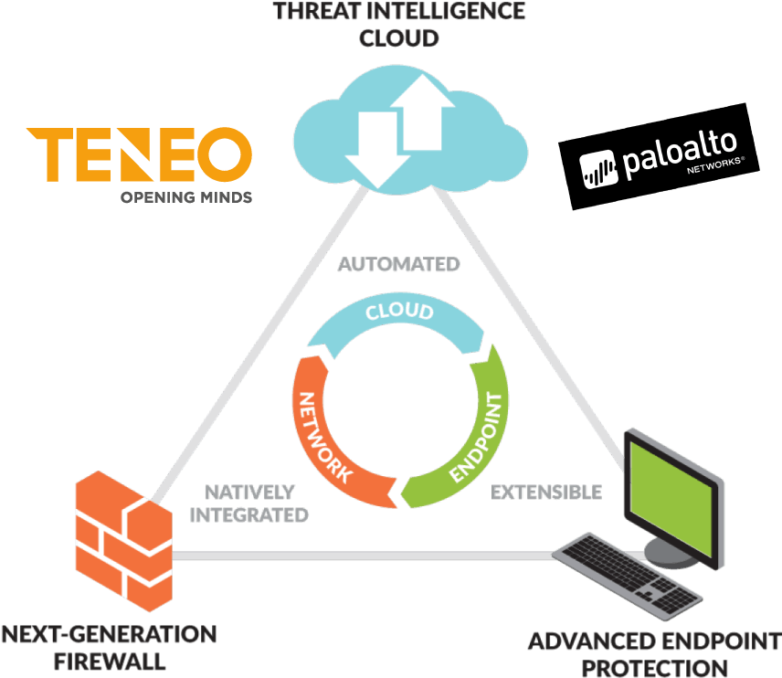 Download Palo Alto Networks Logo Png - Full Size PNG Image - PNGkit