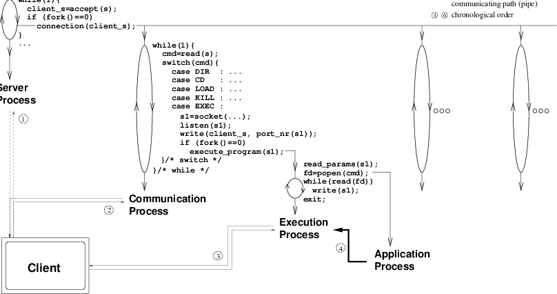 Download Server Side Program Flow For Simple Gui - Full Size PNG Image ...