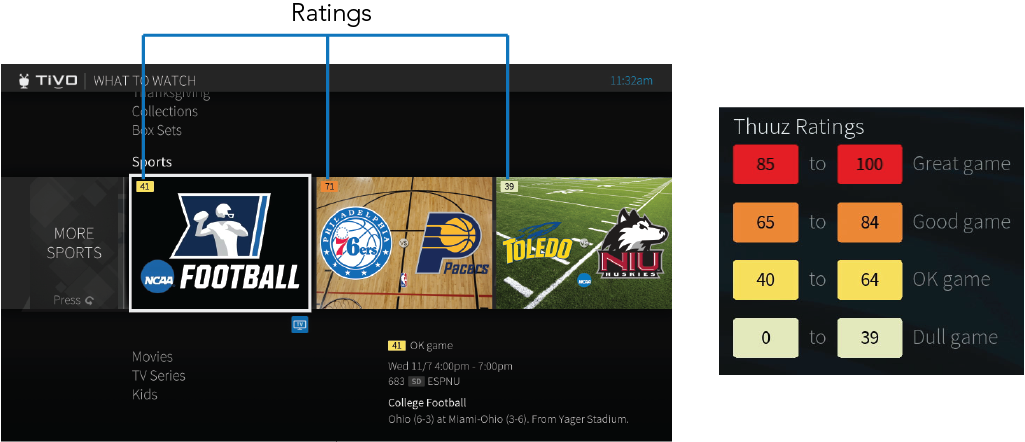 Download Thuuz Ratings And Scale - Full Size PNG Image - PNGkit