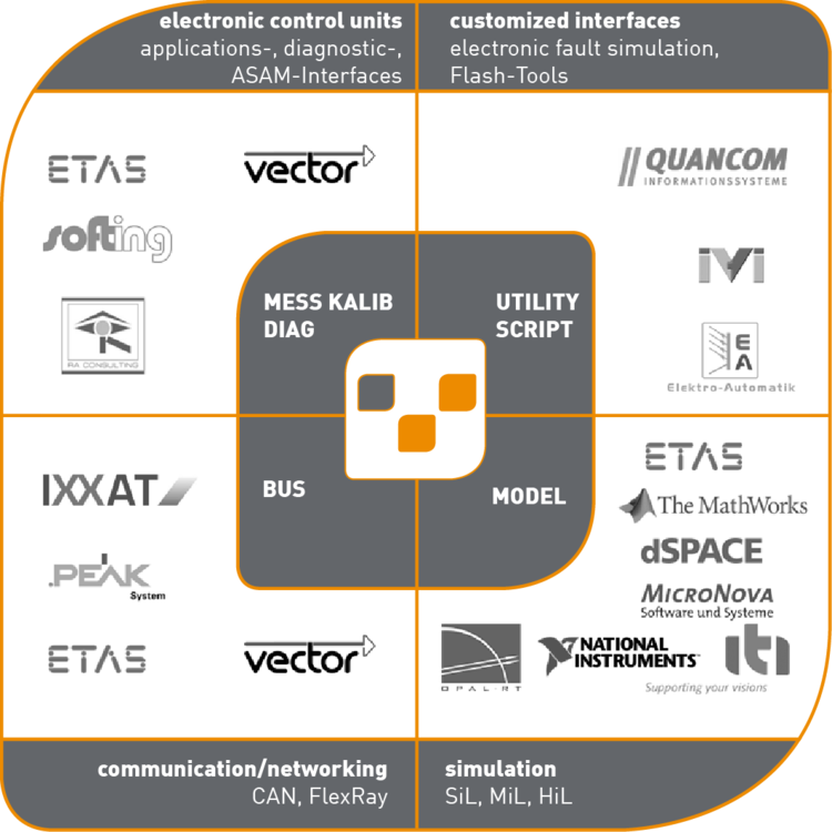 Download Areas Of Application And System Requirements - Full Size PNG ...