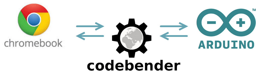 Download Chromebook, Arduino And Codebender Logos - Full Size PNG Image ...