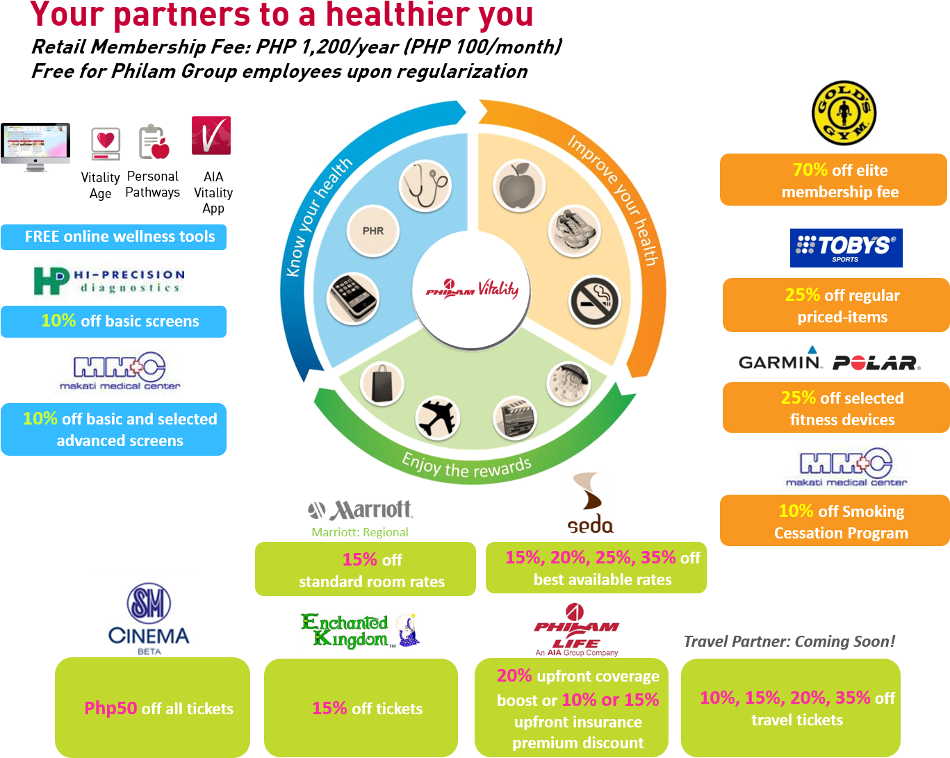 Download Partners And Discounts - Full Size PNG Image - PNGkit