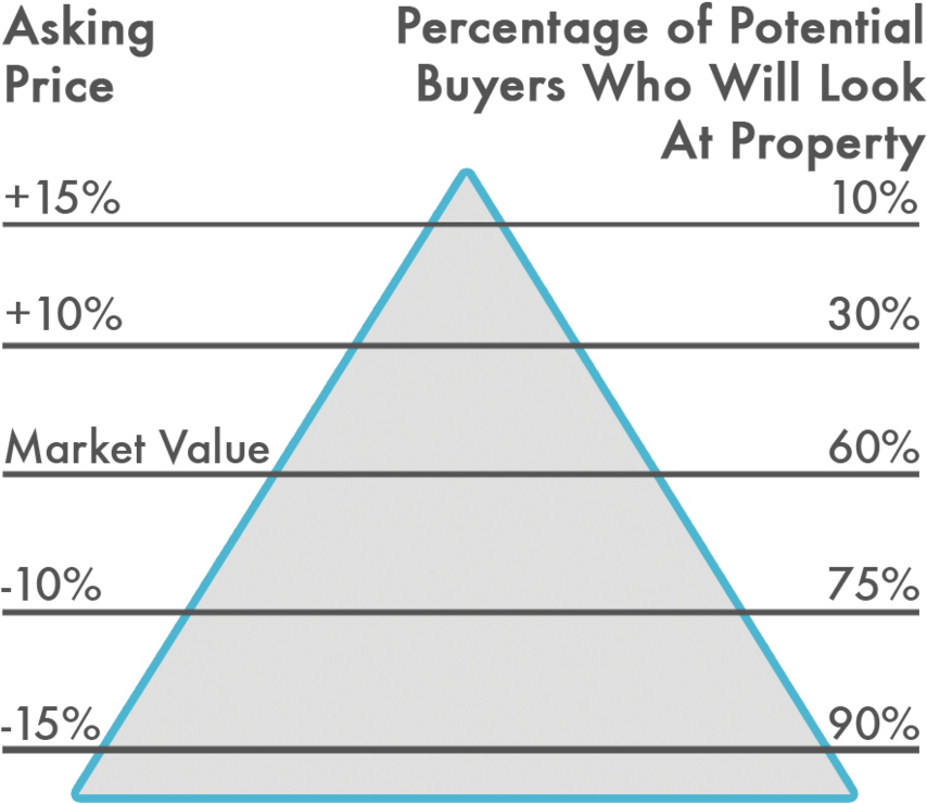 Download Price - Full Size PNG Image - PNGkit