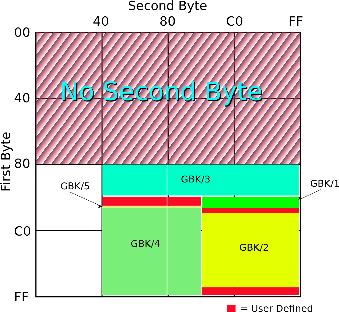 Download Loosely Speaking, The First Byte Is In The Range 81 - Full ...