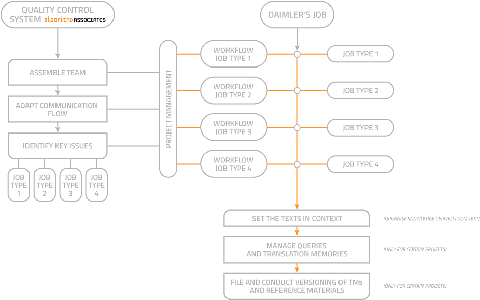Download Once The Complexity Of The Technical And Commercial - Full ...
