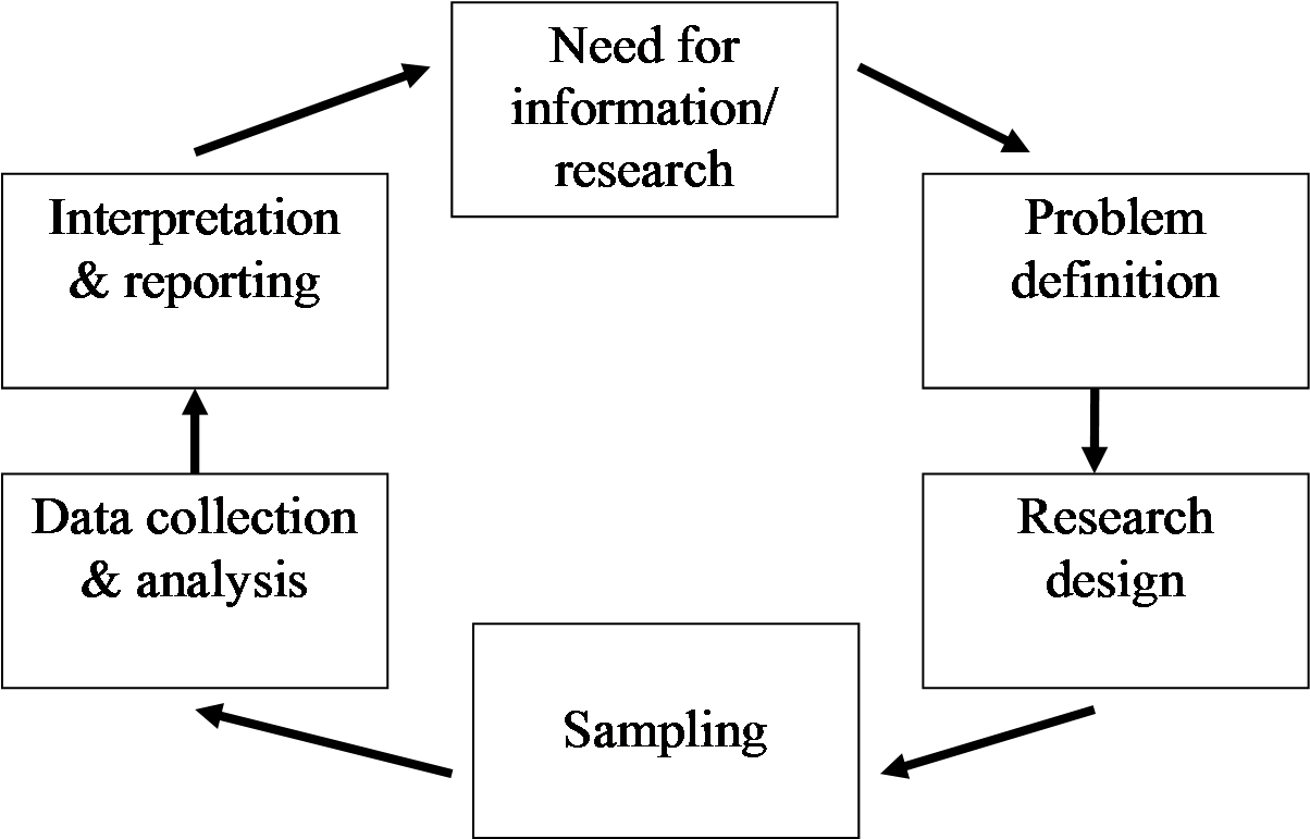 Download Research Questions - Full Size PNG Image - PNGkit
