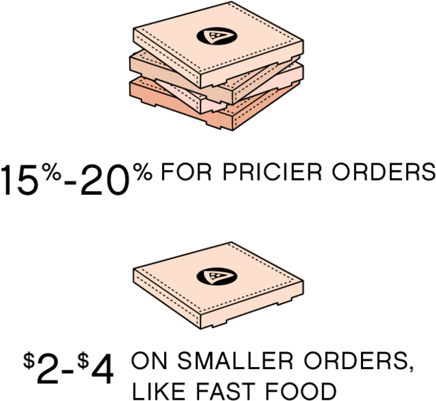 Download How Much To Tip For Food Delivery An Ultimate Guide - Full ...