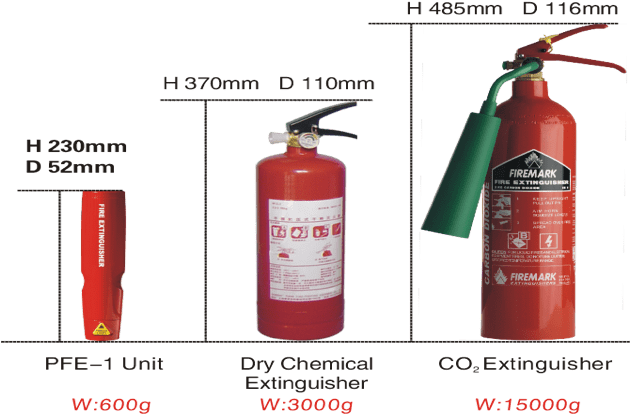 Download Handy Personal Fire Extinguisher - Full Size PNG Image - PNGkit