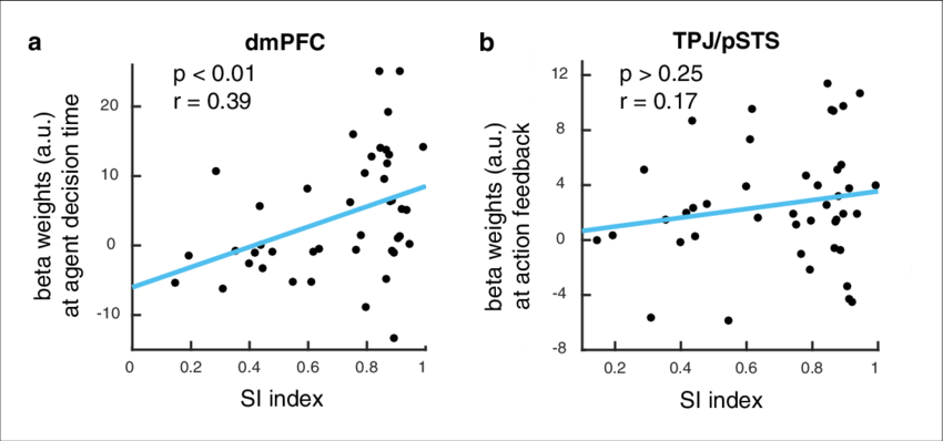Download Dmpfc Signal Predicts Performance In Slot Machine Game - Full ...