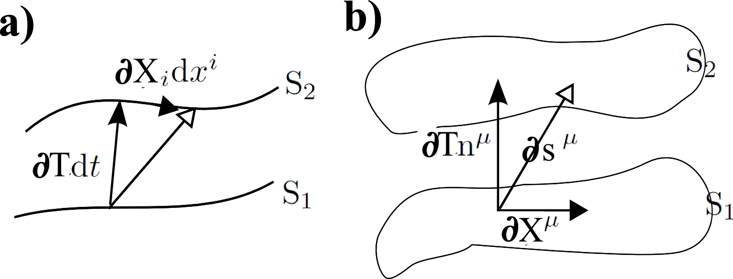 Download \footnotesize{a) A 3 1 Split Of A Region Of Spacetime, - Full ...