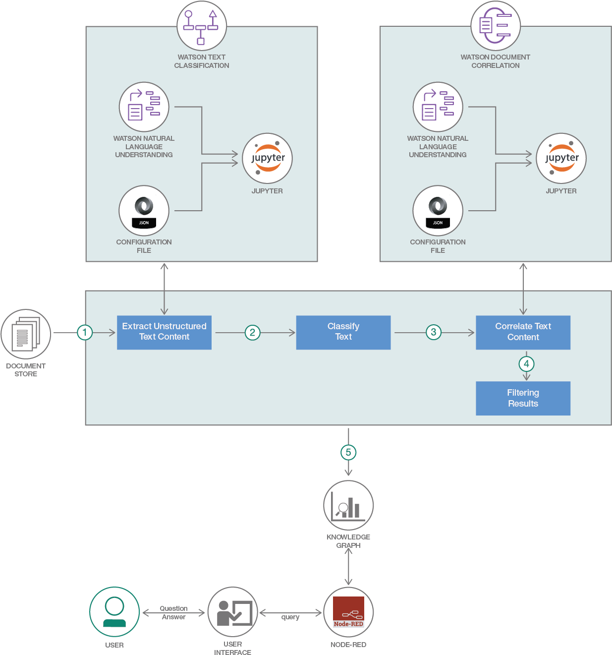 Download Transparent Flow - PNGkit