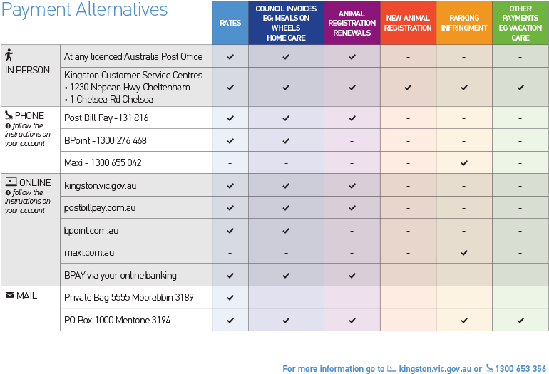 Download Alternative Payment Options - Full Size PNG Image - PNGkit