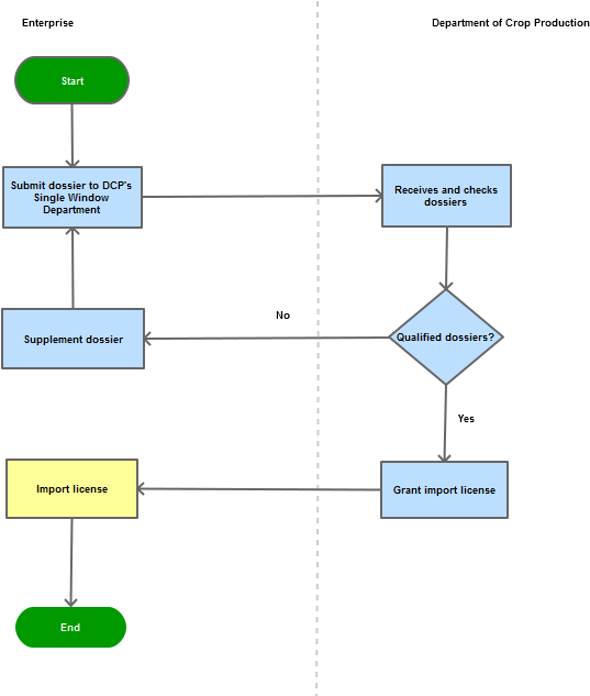 Download Process Map - - Full Size PNG Image - PNGkit
