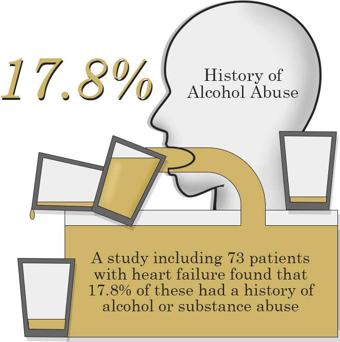Download Alcohol Heart Issues Statistics - Full Size PNG Image - PNGkit