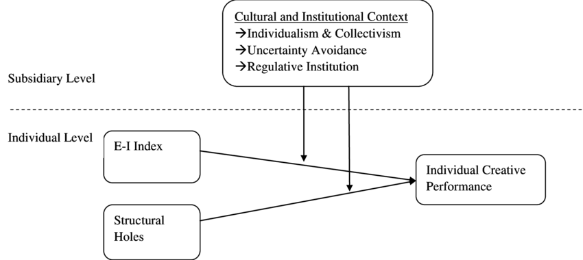 Download The Effect Of Individual Network Characteristics On - Full ...