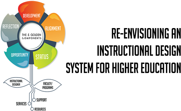 Download An Instructional Design System For Online Course Curriculum ...