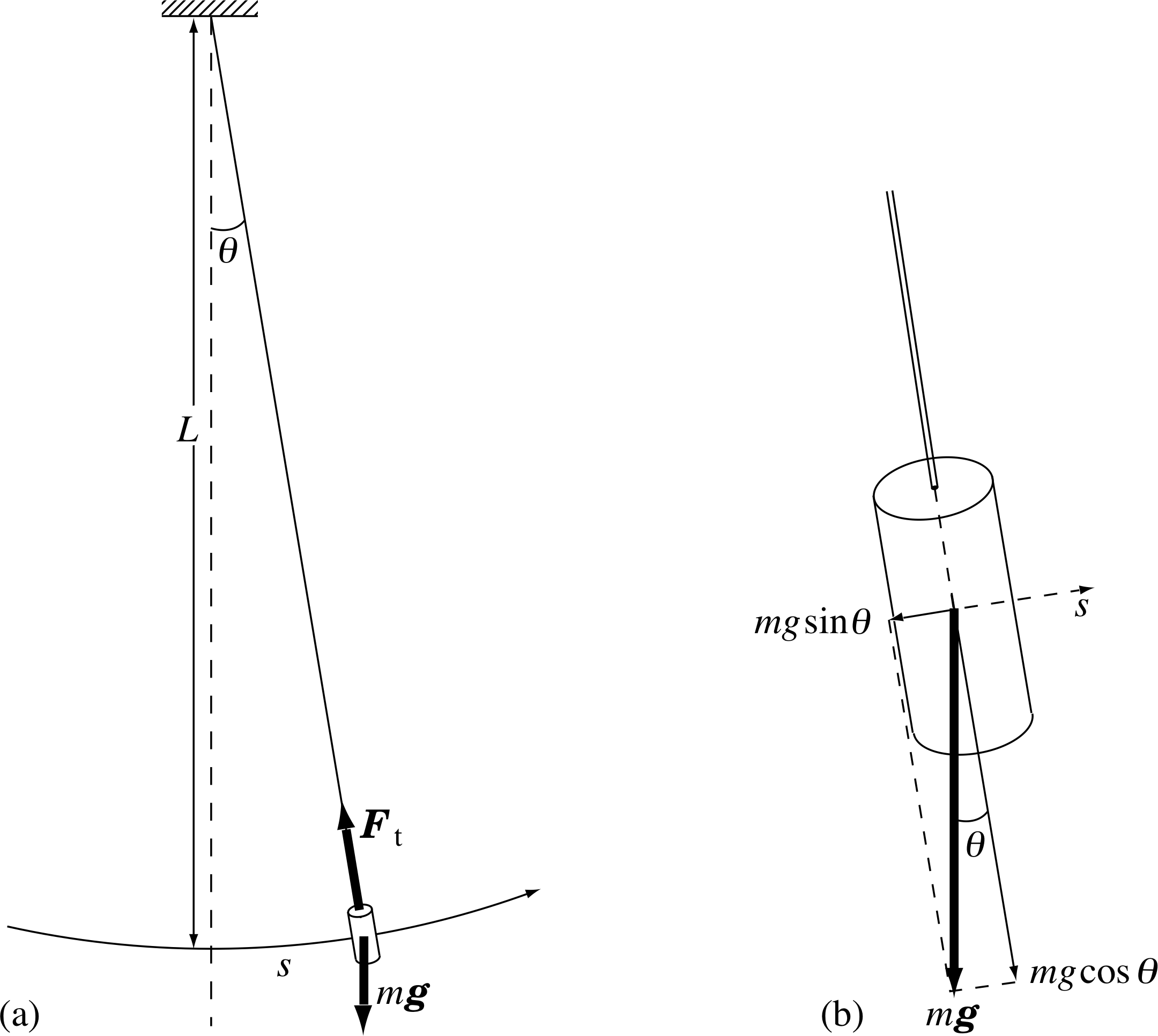 Download Pendulum Free Body Diagram Lovely Pplato Flap - Full Size PNG ...