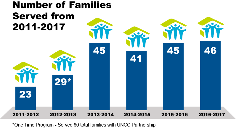 Download Number Of Families - Full Size PNG Image - PNGkit