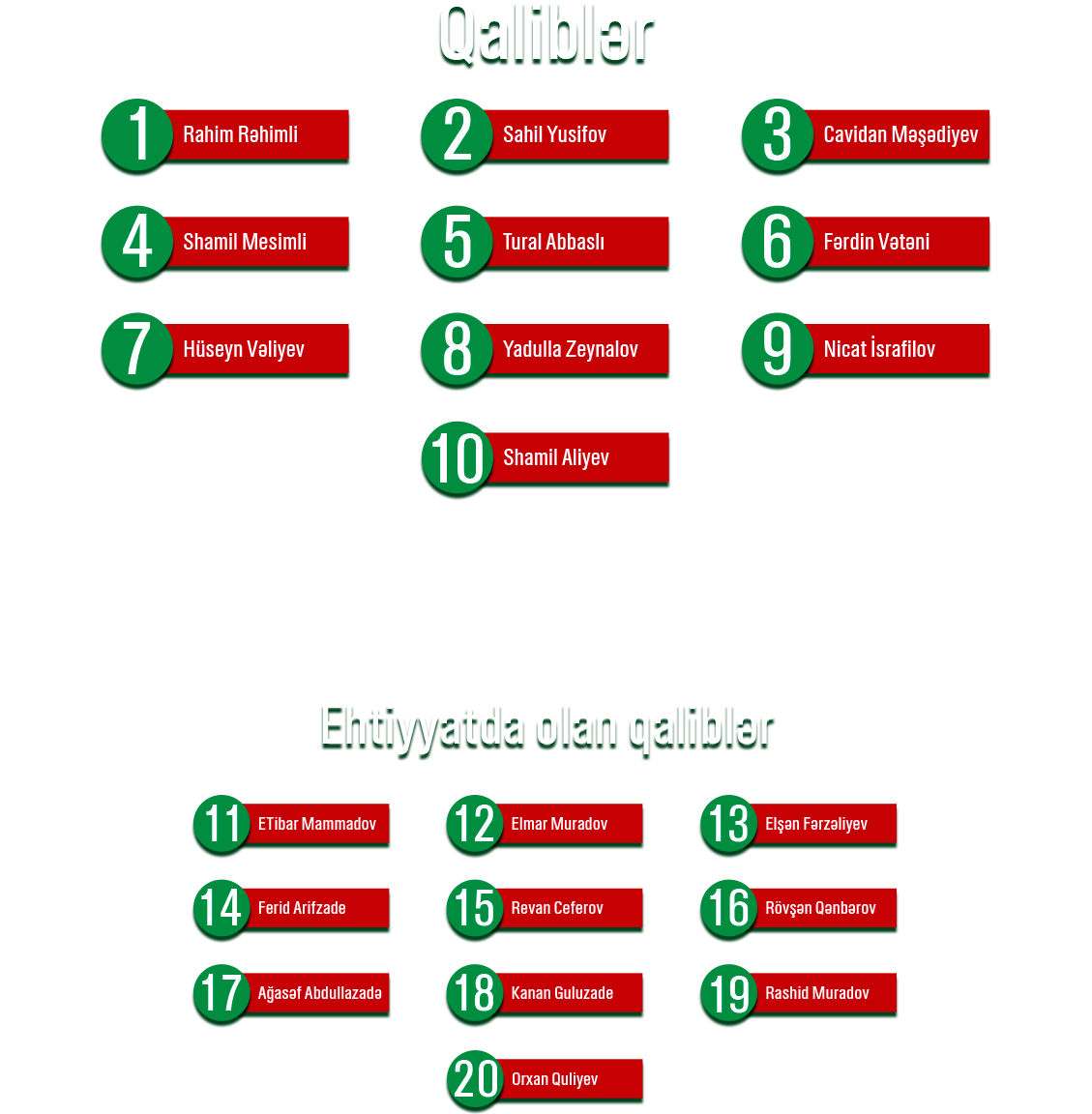 Download Castrol Edge - Titanyum Qaliblər - - Full Size PNG Image - PNGkit