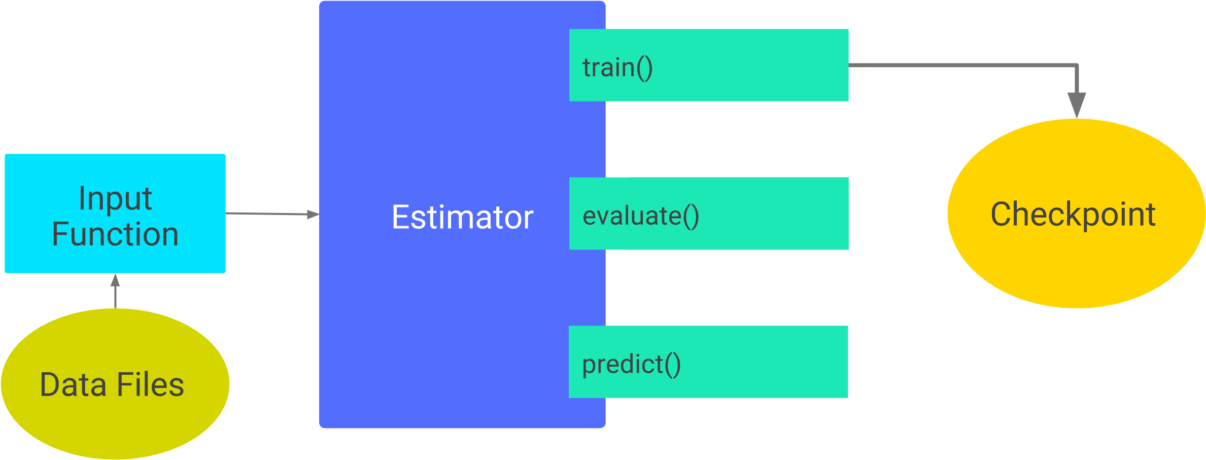 Download As Suggested By The Following Diagrams, The First Call - Full ...
